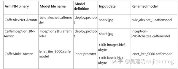 ArmNN神经网络技术分析 - 知乎