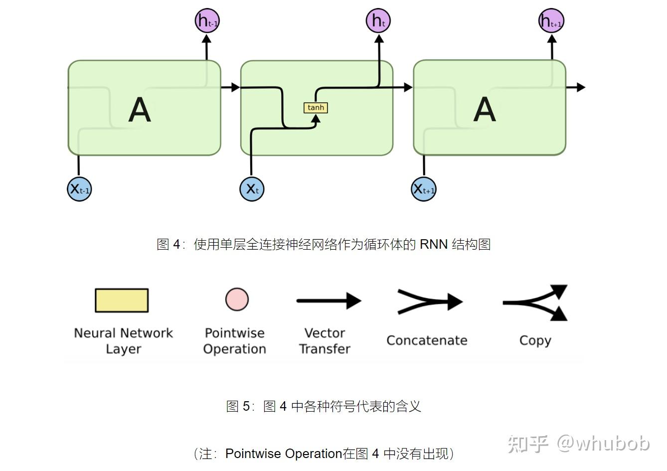 循环神经网络结构 - 知乎