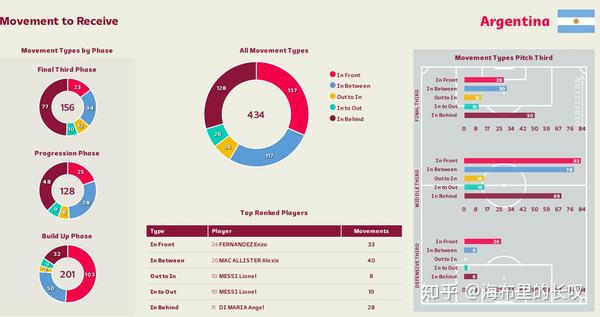 足球数据分析——以近三届世界杯技战术数据为例 知乎 1901
