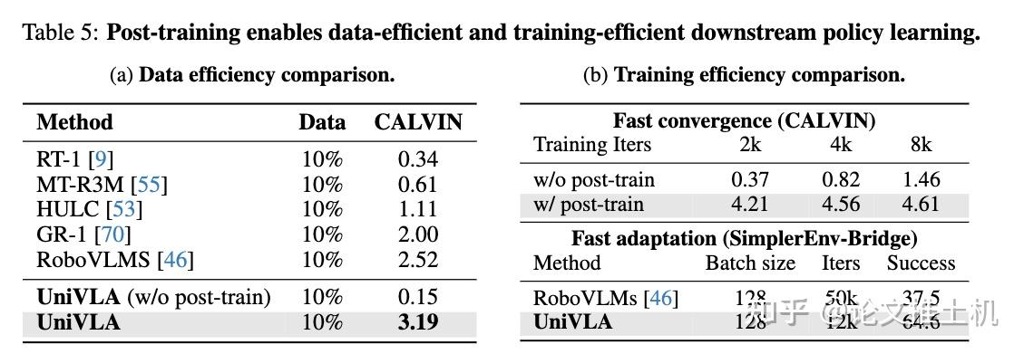 Unified Vision-Language-Action Model - 知乎