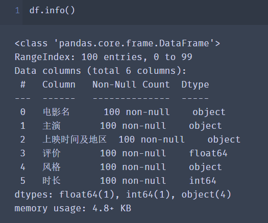 Python数据分析项目案例: 电影Top100榜单分析（附源数据代码） - 知乎