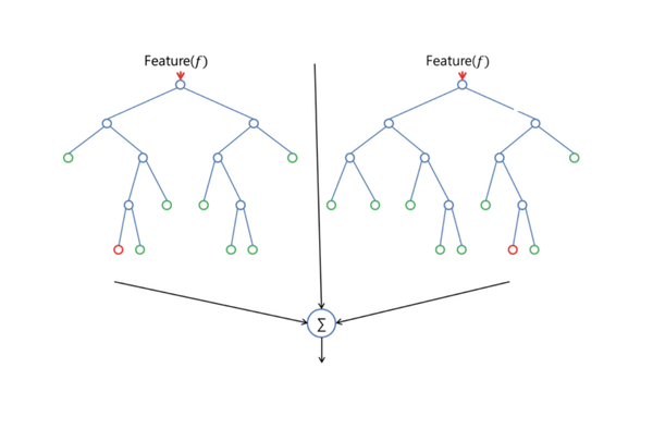 随机森林算法 - 知乎
