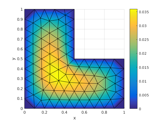你的第一个有限元求解器：仅十行 MATLAB - 知乎
