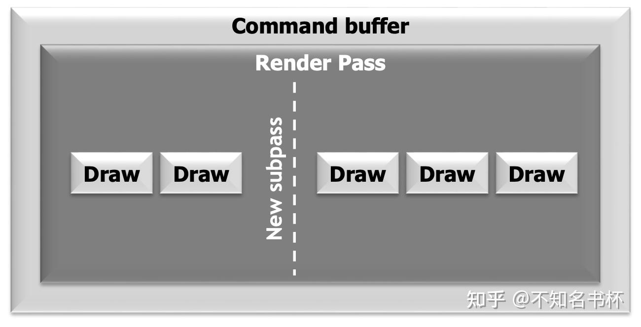 理解Vulkan渲染通道(RenderPass) - 知乎