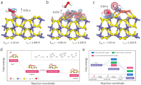 张礼知团队今日Angew：Cu-Fe双催化位点，助力H2O2 活化 - 知乎
