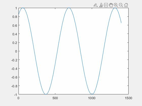 如何用MATLAB制作动态GIF - 知乎