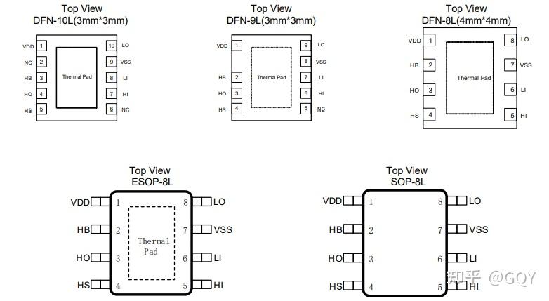 SCT52A40 120V电源，4A峰值，高频高压侧和低压侧栅极驱动器 - 知乎