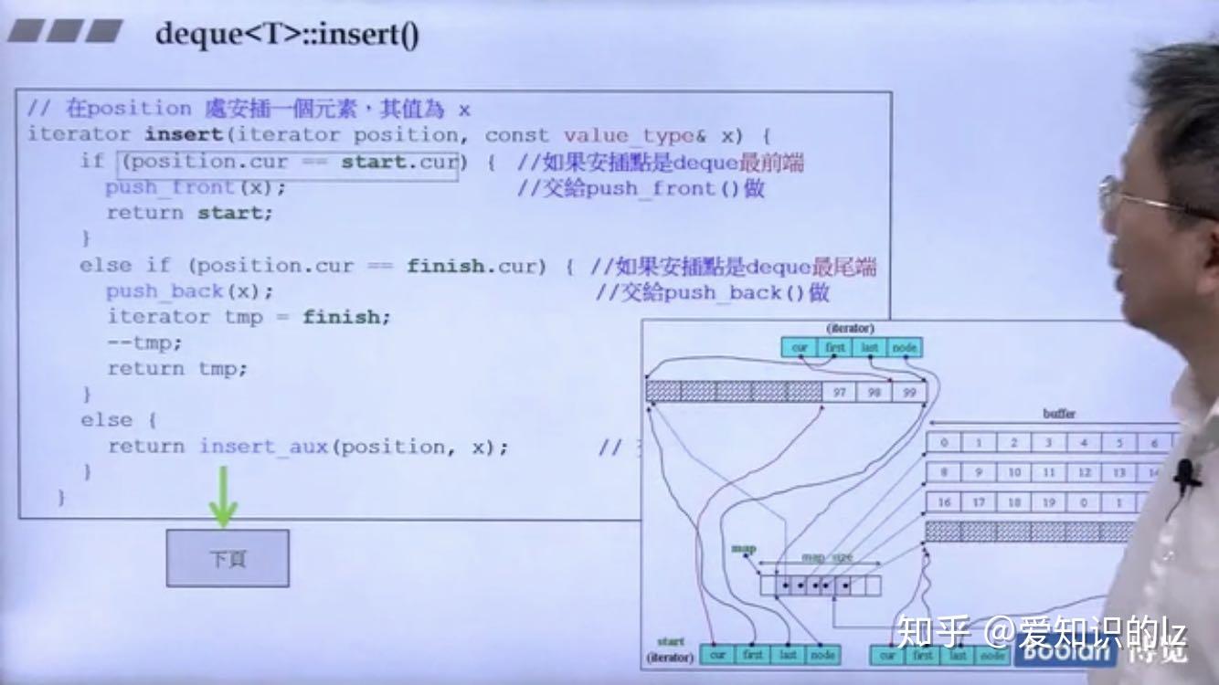 侯捷《STL源码剖析》 | 容器详解 Deque - 知乎