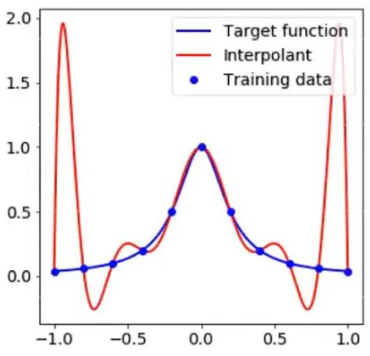 鄂维南：机器学习的数学本质 - 知乎