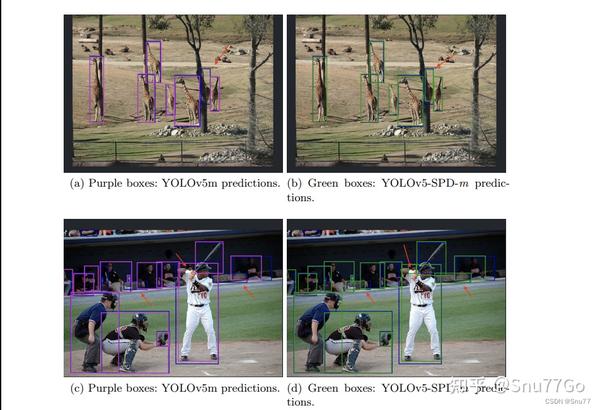 YOLOv5改进 | 卷积篇 | SPD-Conv空间深度转换卷积（高效空间编码技术） - 知乎