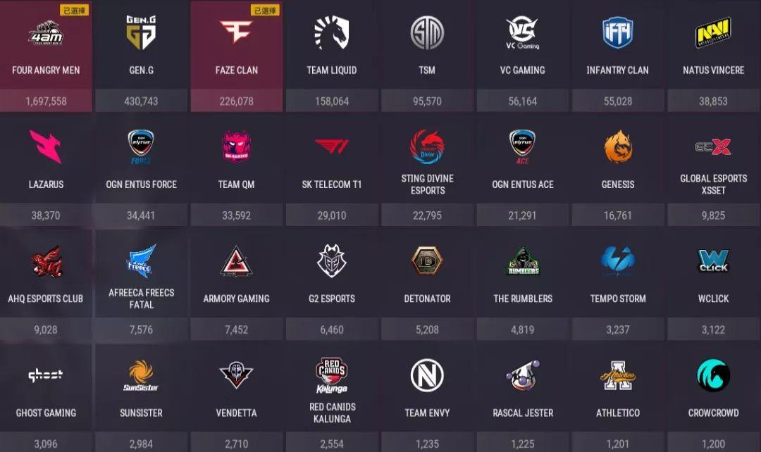PGC奖池更新，4AM奖金突破600W，电子竞技人气比实力更重要？ - 知乎