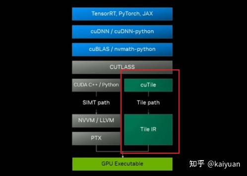 GTC2025-CUDA亮点内容 - 知乎