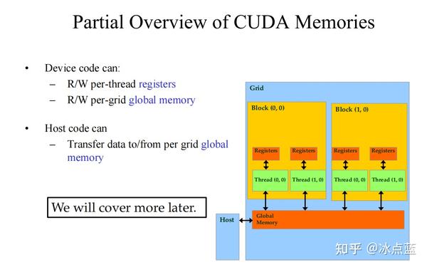 并行计算入门 UIUC ECE408 Lecture 1&2 - 知乎