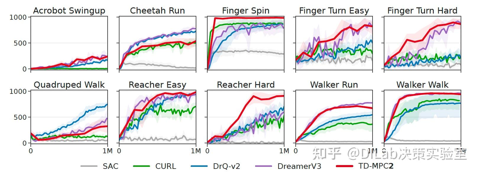 最前沿———决策智能与强化学习（2）：World Models - 知乎