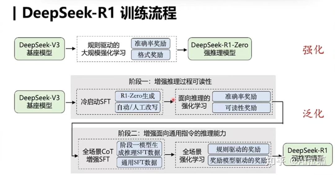 DeepSeek深度剖析以及蒸馏概念 - 知乎
