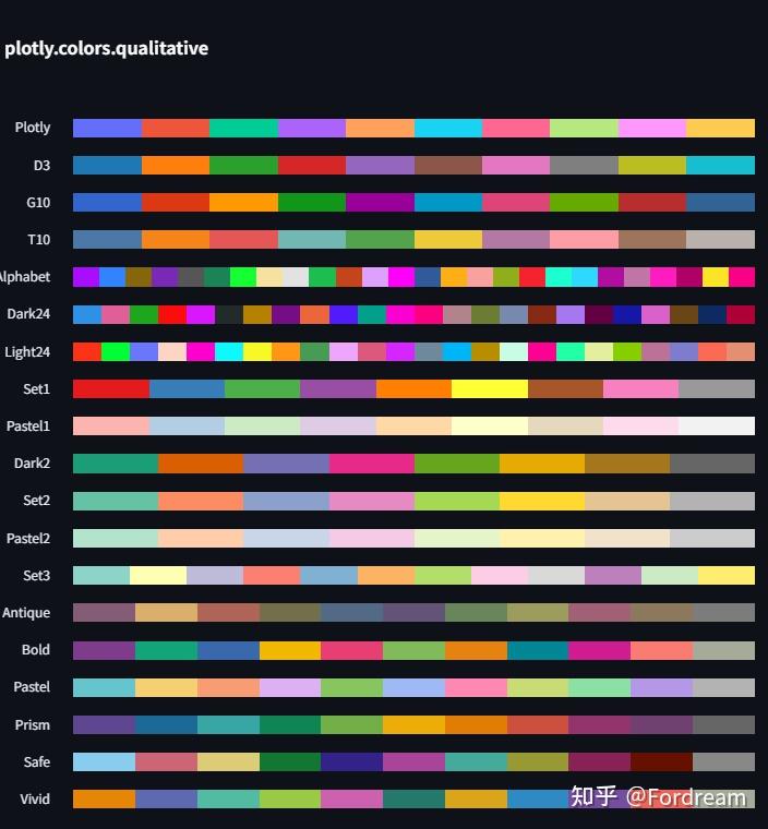 plotly颜色都在这里（速查） - 知乎