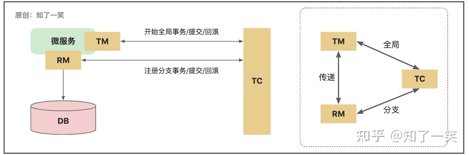 深入浅出Seata的AT模式 - 知乎