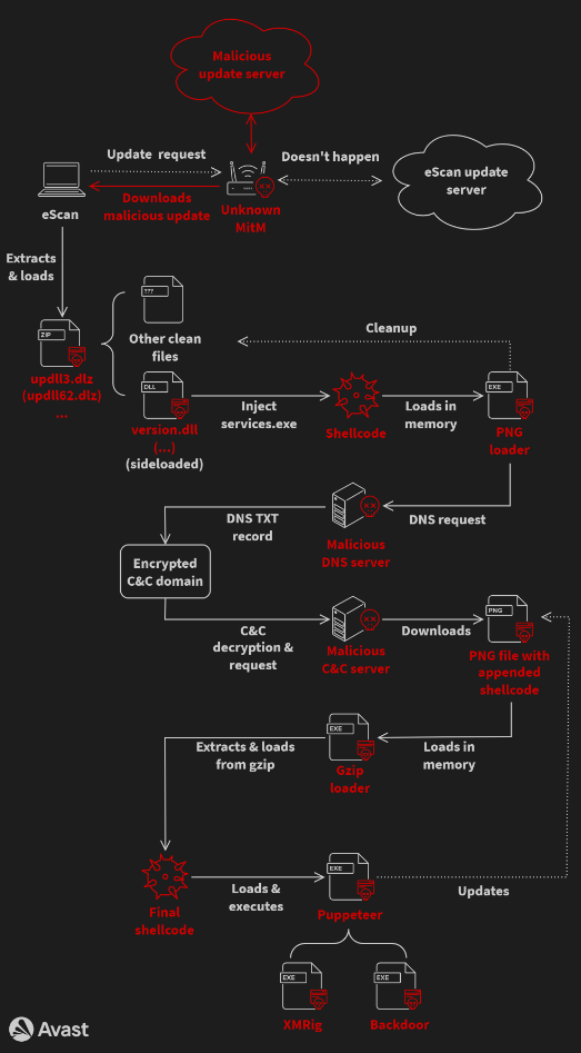 每周高级威胁情报解读(2024.04.19~04.25) - 知乎