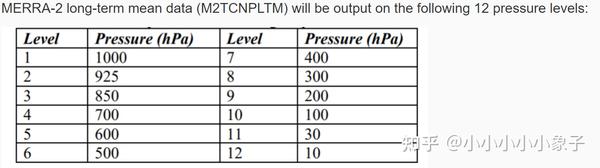 关于MERRA2 - 知乎