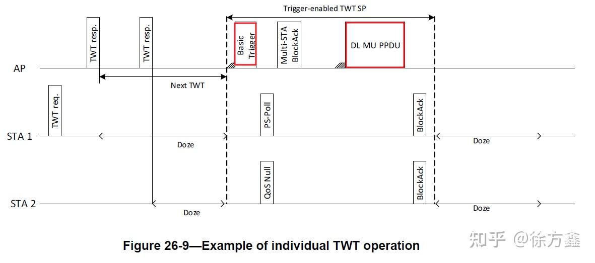 Wi-Fi 6(802.11ax)解析27：Wi-Fi 6的一些理念（节能机制） - 知乎