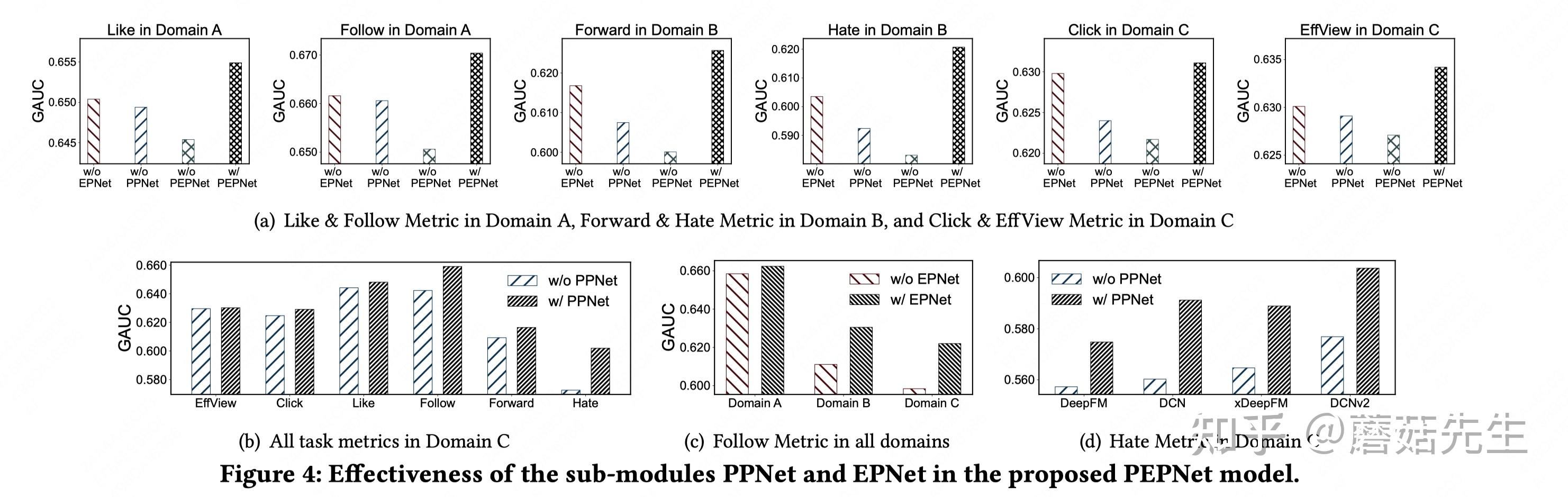 千人千模 | PEPNet: 2023快手多任务多场景建模 - 知乎