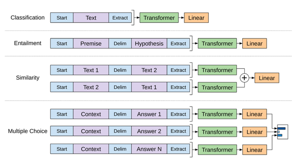 【大模型慢学】GPT起源以及GPT系列采用Decoder-only架构的原因探讨 - 知乎