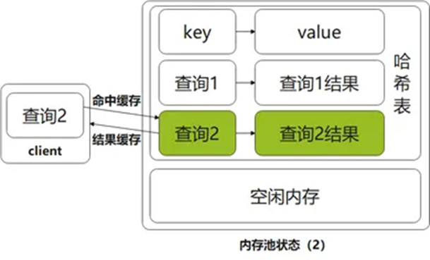 一文解读MySQL Query Cache使用与实现 - 知乎