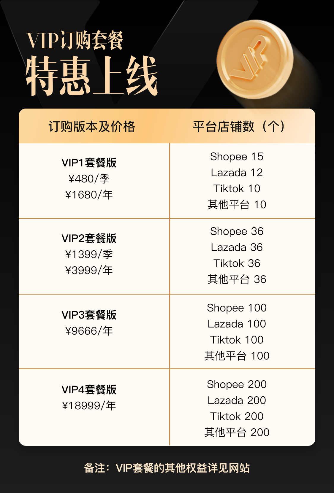 重磅！妙手ERP推出VIP订购套餐 - 知乎