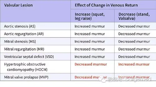 话说那“神秘的Valsalva动作” - 知乎