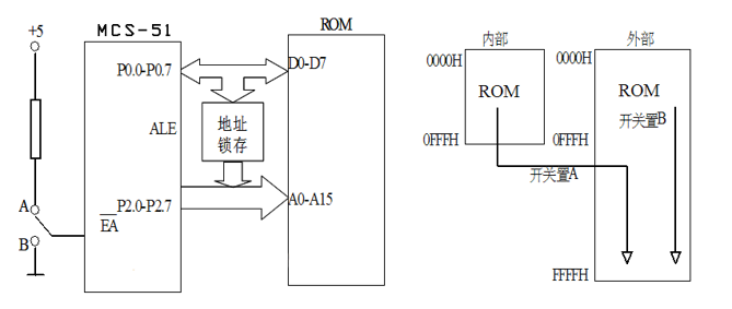 MCS-51的存储器结构 - 知乎
