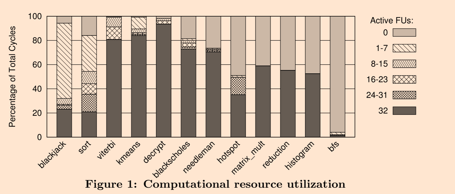 Improving GPU Performance via Large Warps and Two-Level Warp Scheduling ...
