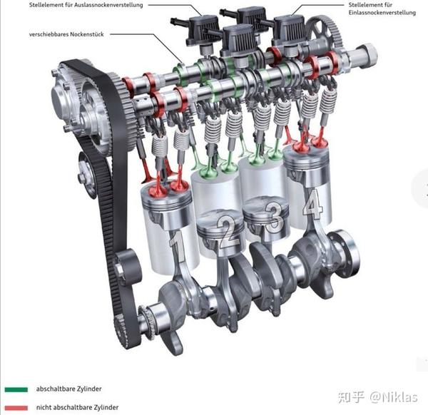 EA211集大成者—1.5T EVO发动机技术简介 - 知乎
