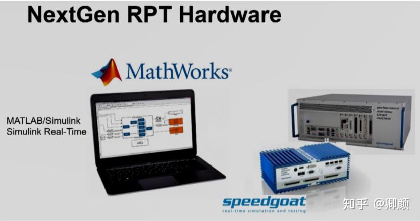 Speedgoat实时仿真与控制 | 用户案例之汽车控制篇（RCP） - 知乎