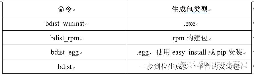 Python包的构建与分发——setup.py - 知乎