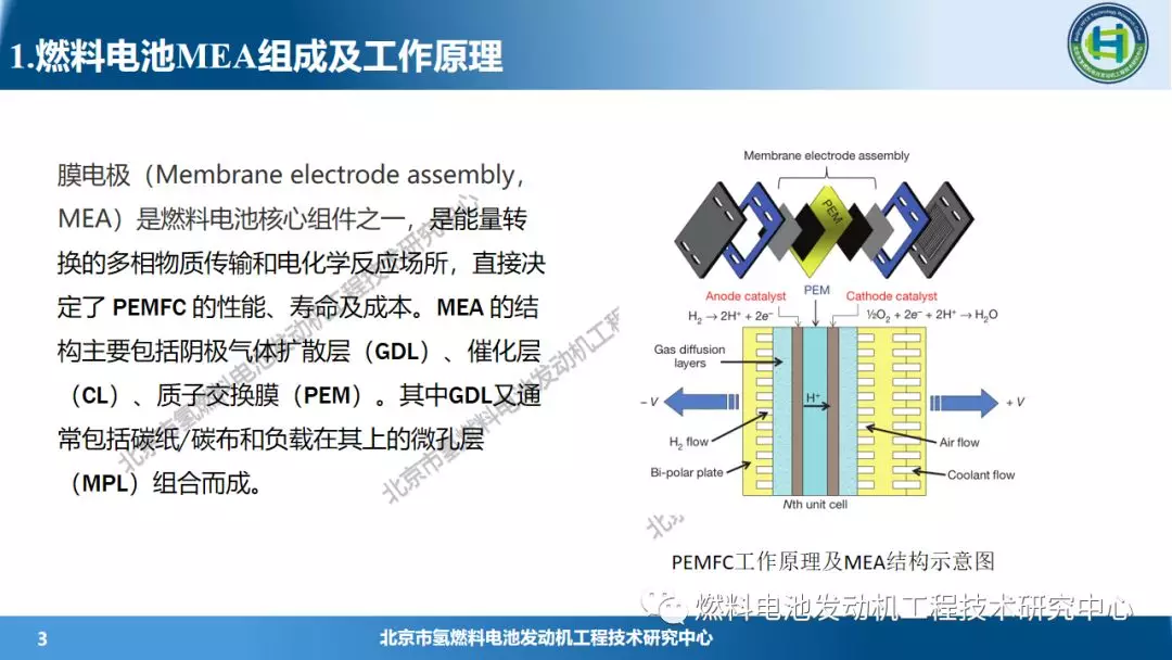 质子交换膜燃料电池MEA概述 - 知乎