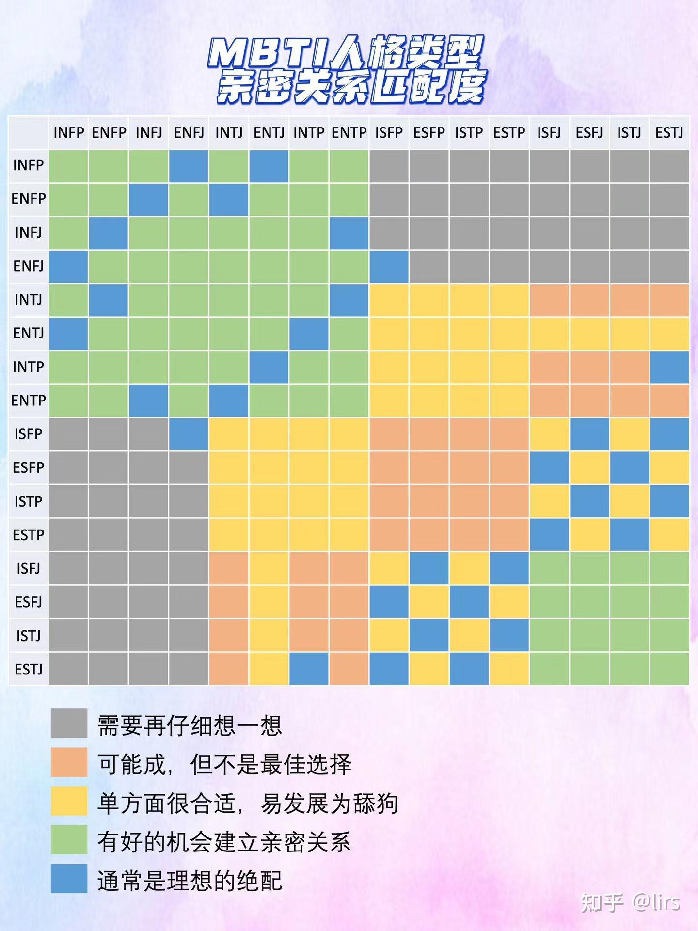 MBTI【2025年最新版】，你是I人还是E人？