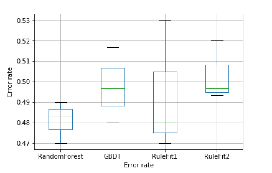 内在可解释模型之RuleFit - 知乎