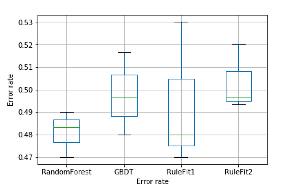 内在可解释模型之RuleFit - 知乎