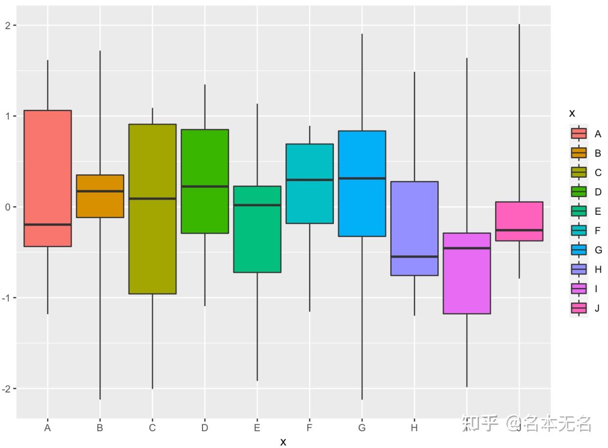 R 数据可视化 —— ggplot 箱线图和小提琴图 - 知乎