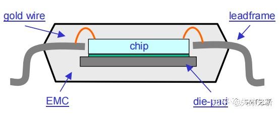Wafer IC Failure Mode半导体集成电路失效案例分析 - 知乎
