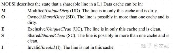 Cortex-A53--Level 1 Memory System - 知乎