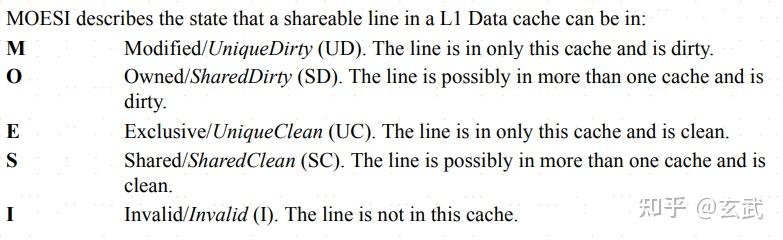 Cortex-A53--Level 1 Memory System - 知乎
