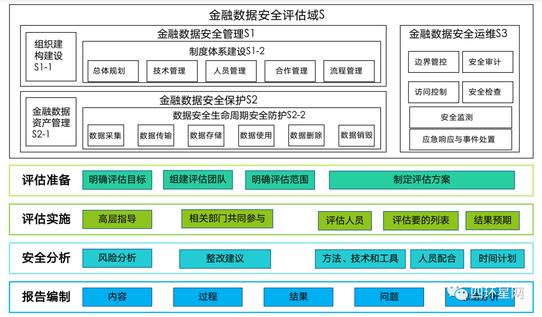 金融行业数据安全政策 - 知乎