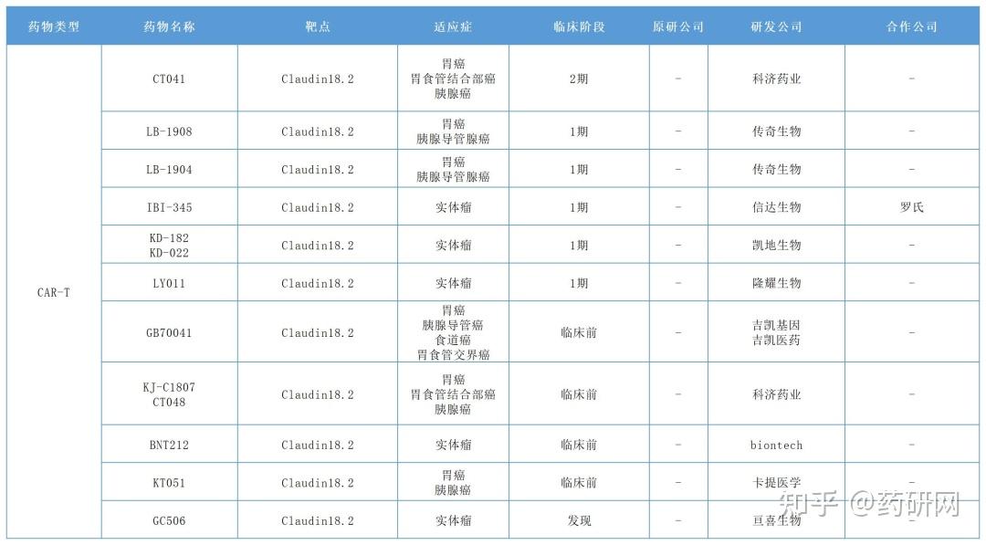 胃癌潜力靶点：Claudin 18.2 - 知乎