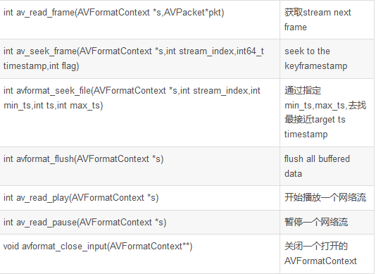 【音视频开发38】FFMPEG 之 AVFormat - 知乎