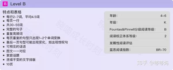 超详细RAZ级别说明，轻松了解孩子的英文水平 - 知乎