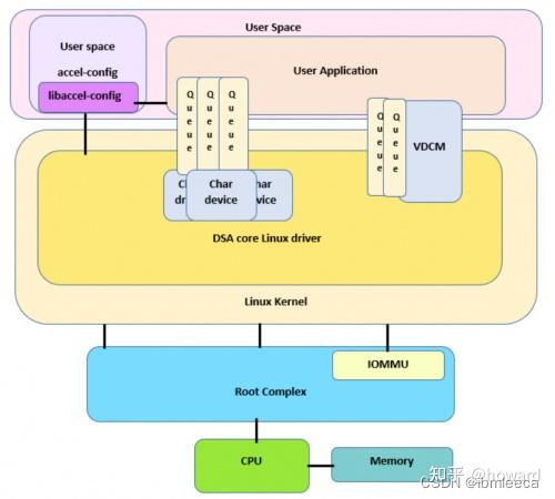 英特尔 数据流加速器（英特尔 DSA）简介（1/2） - 知乎