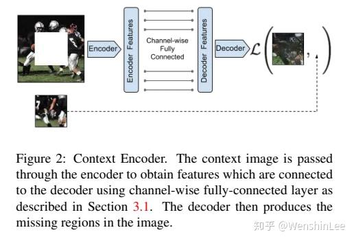 Context Encoders: Feature Learning by Inpainting - 知乎
