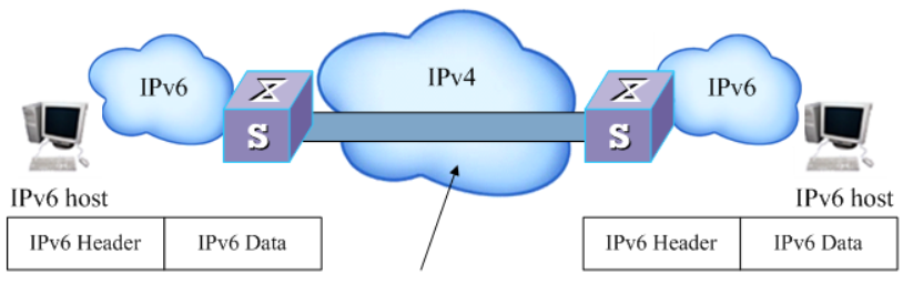 GRE VPN隧道 - 知乎