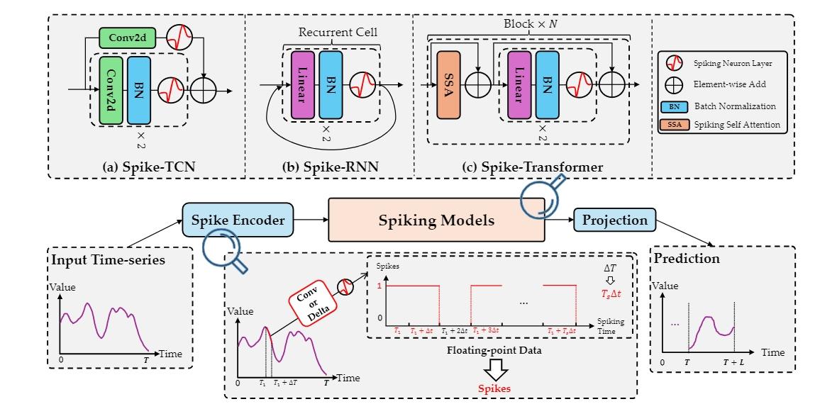 ICML 2024 时间序列（Time Series）和时空数据（Spatial-Temporal）论文总结【抢先版】 - 知乎